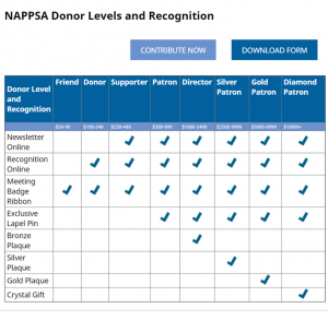 donor-levels – NAPPSA